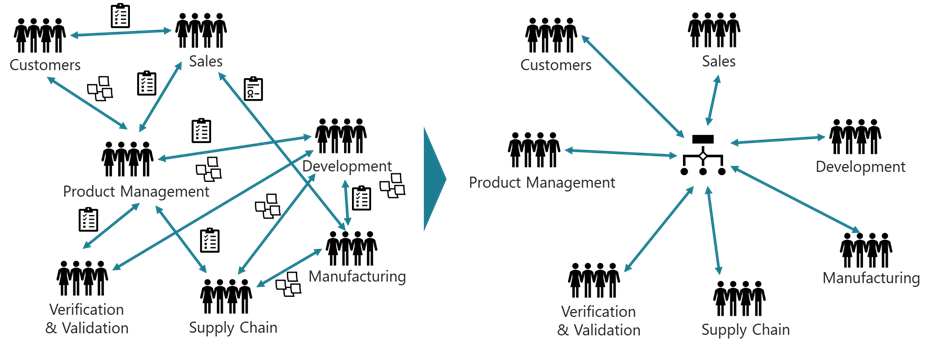 Is There A Conflict Between Model Based Systems Engineering And